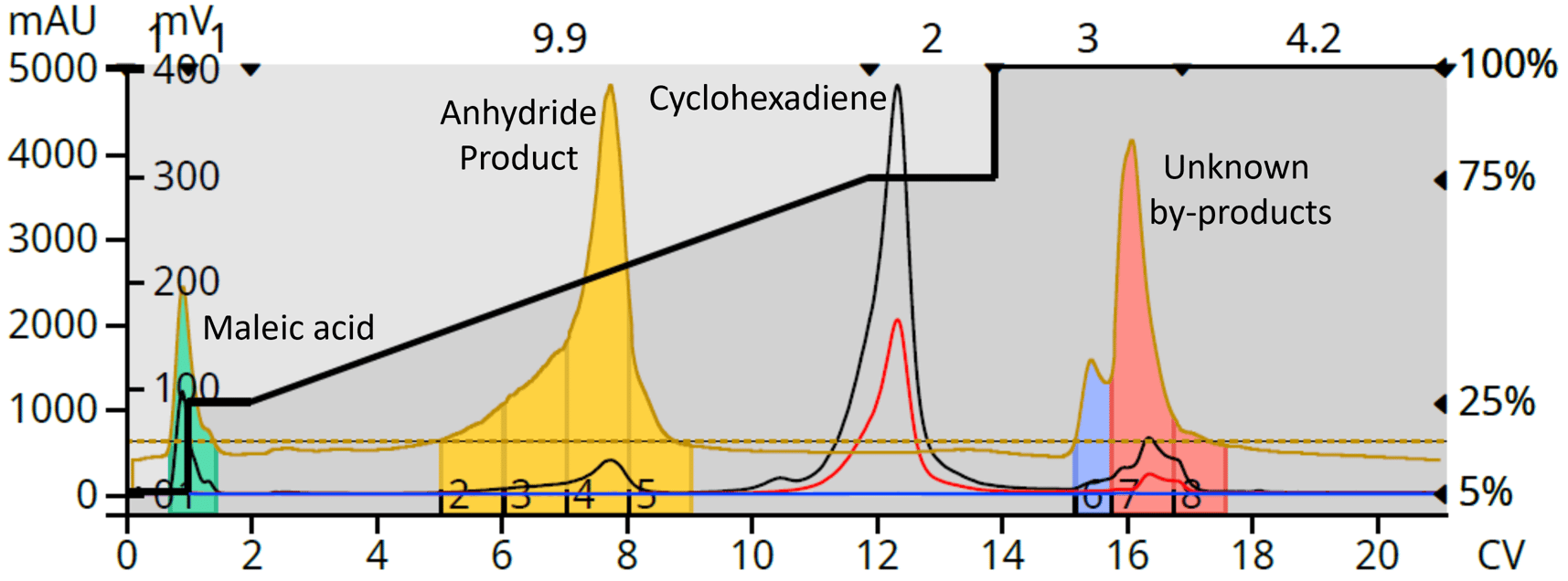 Why you should add an ELSD to your flash chromatography system | Biotage
